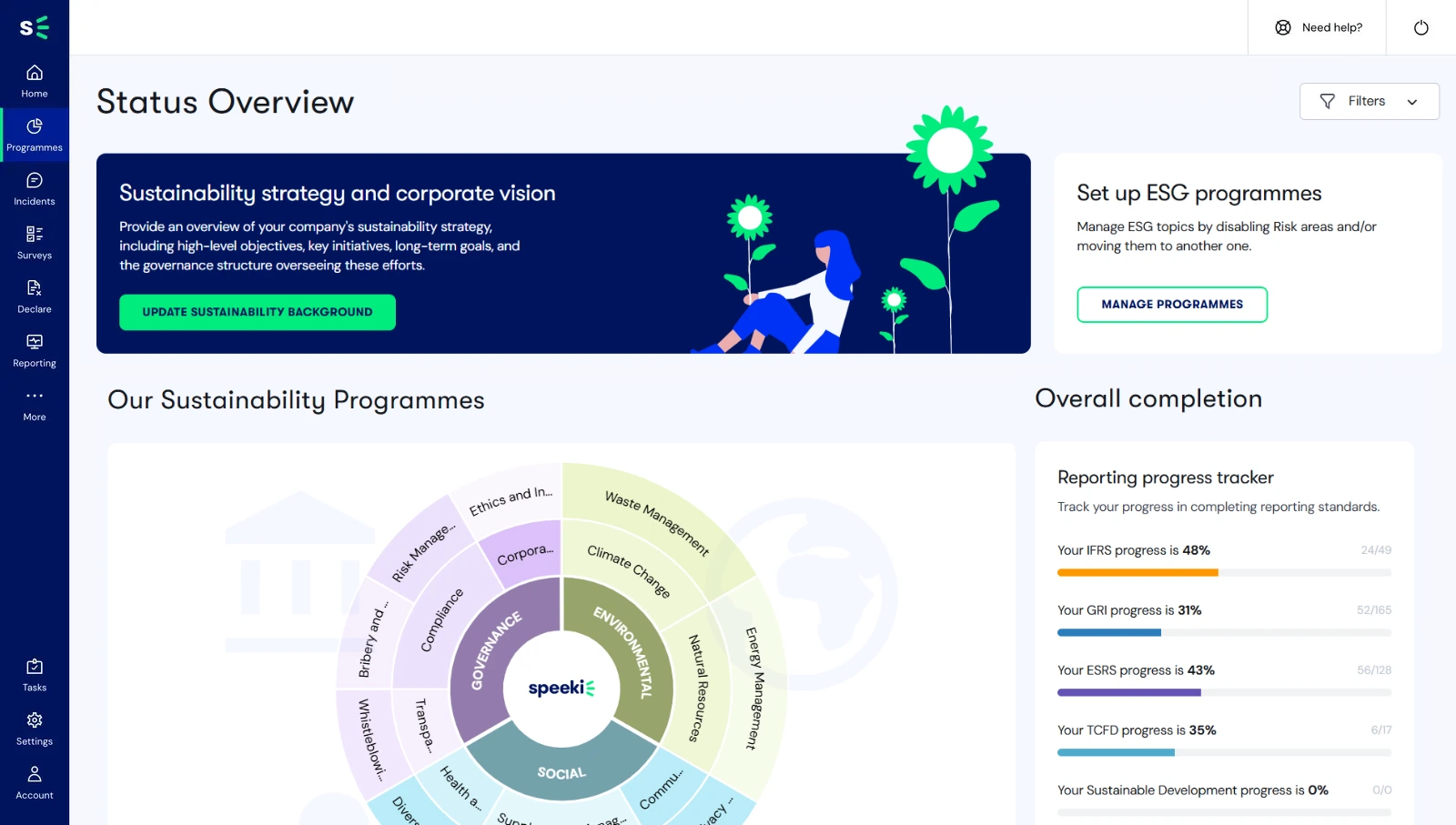 ISO 37301: Compliance Management System Software